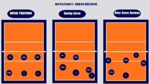 What is a 6-2 in Volleyball? A Comprehensive Beginners' Guide
